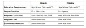 RN vs BSN - What’s Better in 2025? | NEIT