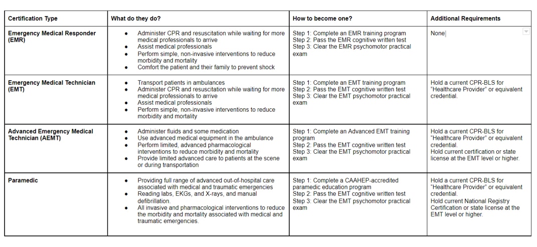 EMT certification in Rhode Island | NEIT