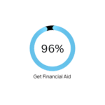 Apply to New England Tech - Submit Your Application Today! | NEIT